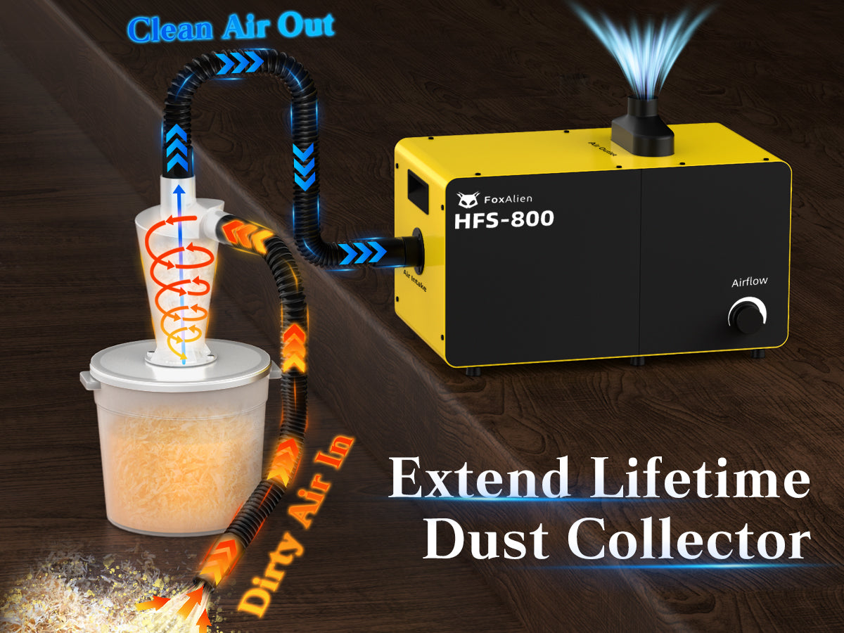 FoxAlien Vacuum Cleaner Hepa Filter System HFS-800 with Dust Separator