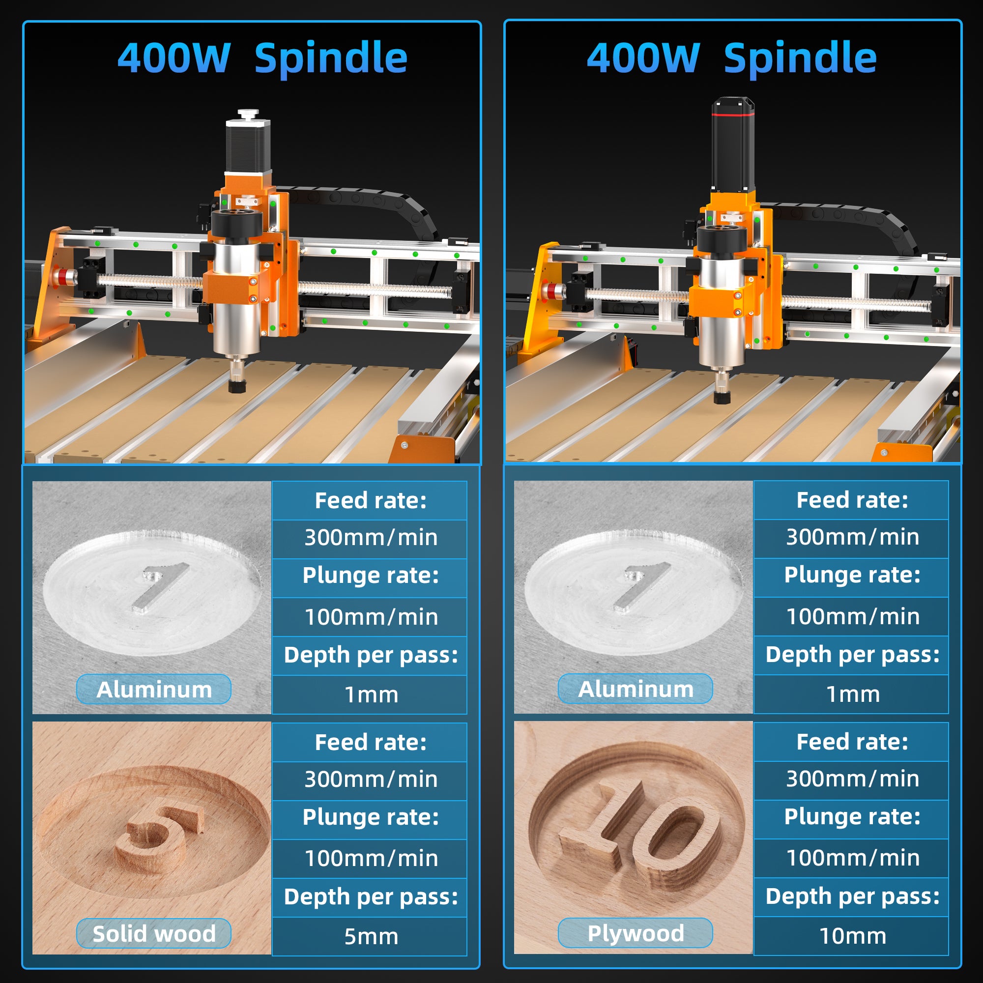 Nema23 57-112 Closed Loop Motors Upgrade Kit for CNC Vasto Series